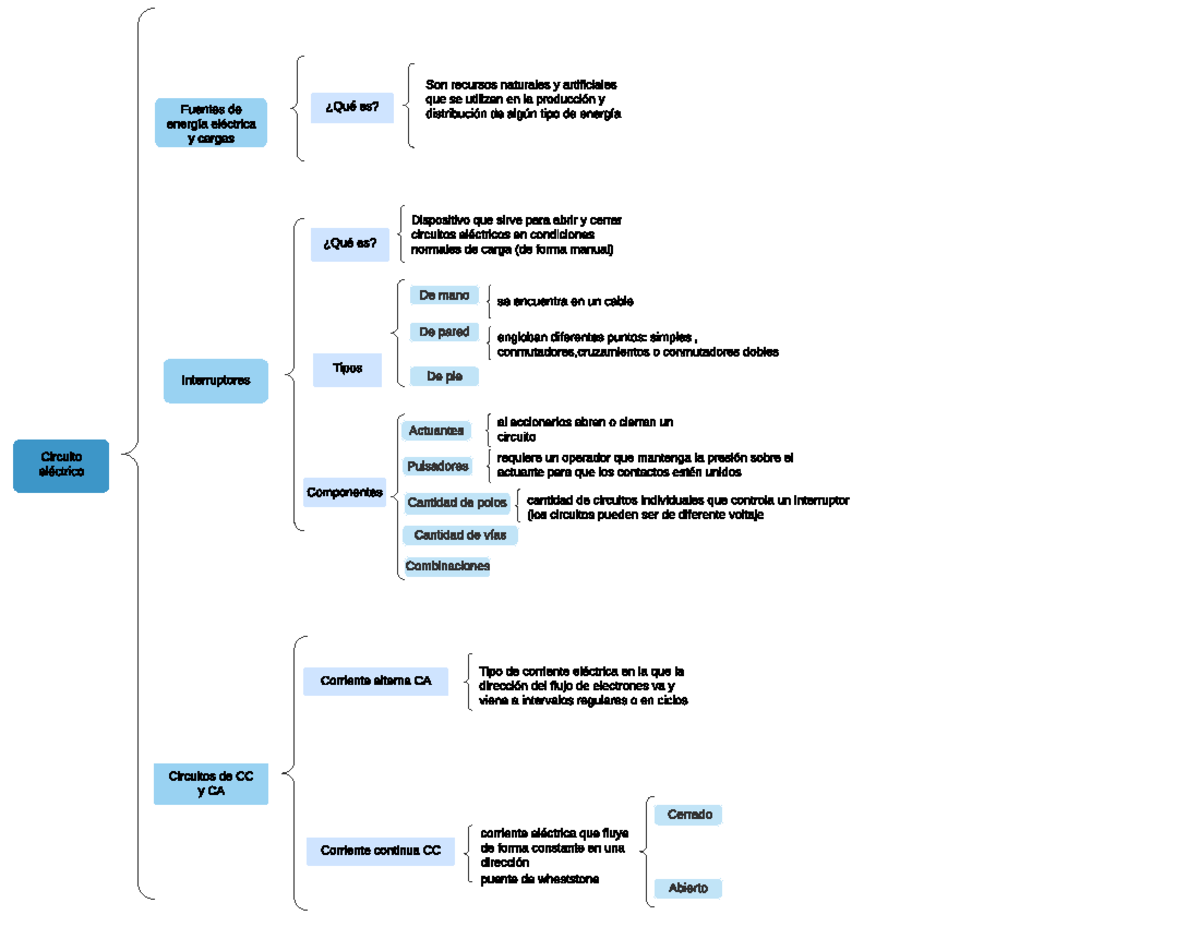 Tema 1 - Cuadro sinóptico - Son recursos naturales y artificiales que se utilizan en la ...