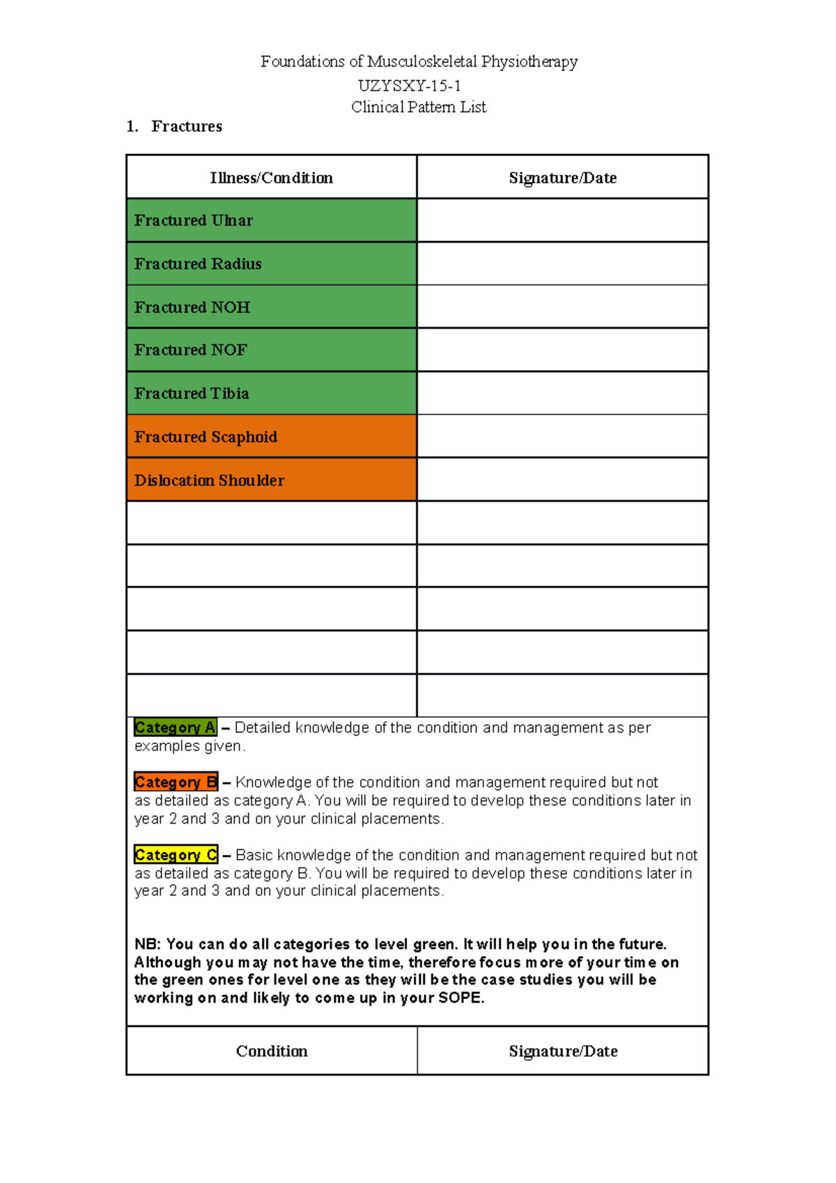 Clinical pattern List 3 - UZYSXY-15-1Clinical Pattern List Fractures ...