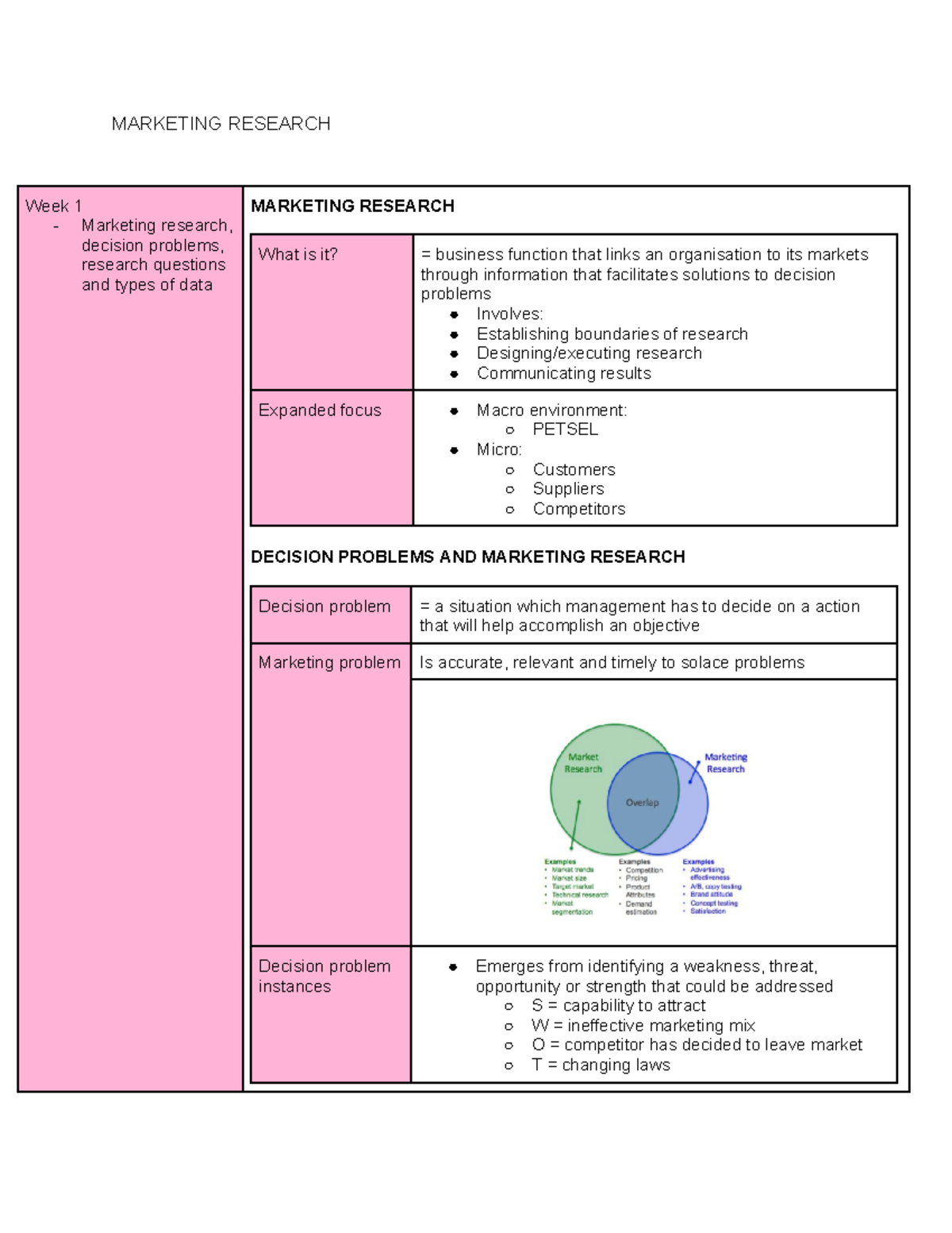 Marketing Research - MARKETING RESEARCH Week 1 - Marketing research ...
