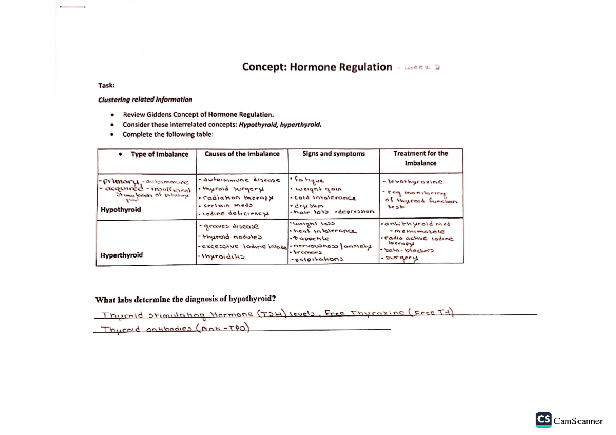 Week 2 preclass assignment - Concept: Hormone Regulation week 2 Task ...