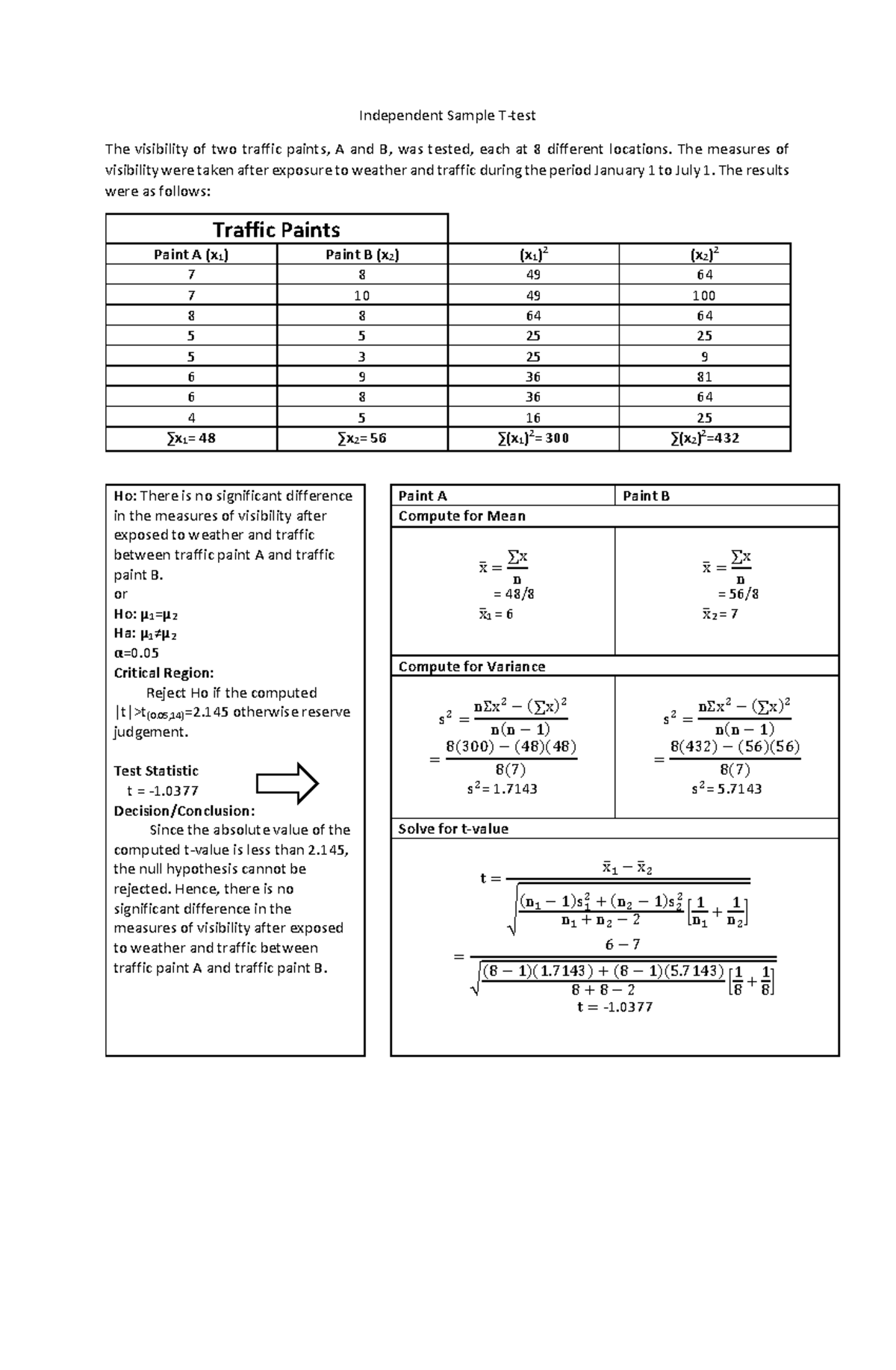 Statistical Method Independent T-test - Independent Sample T-test The ...