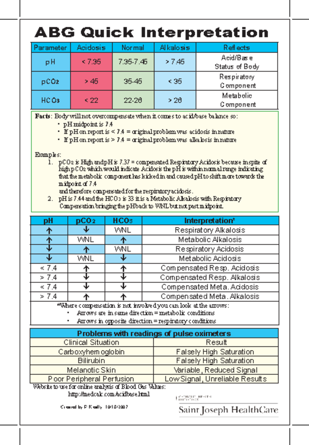 ABG quick interpretation-1 - ABG Quick Interpretation Parameter ...