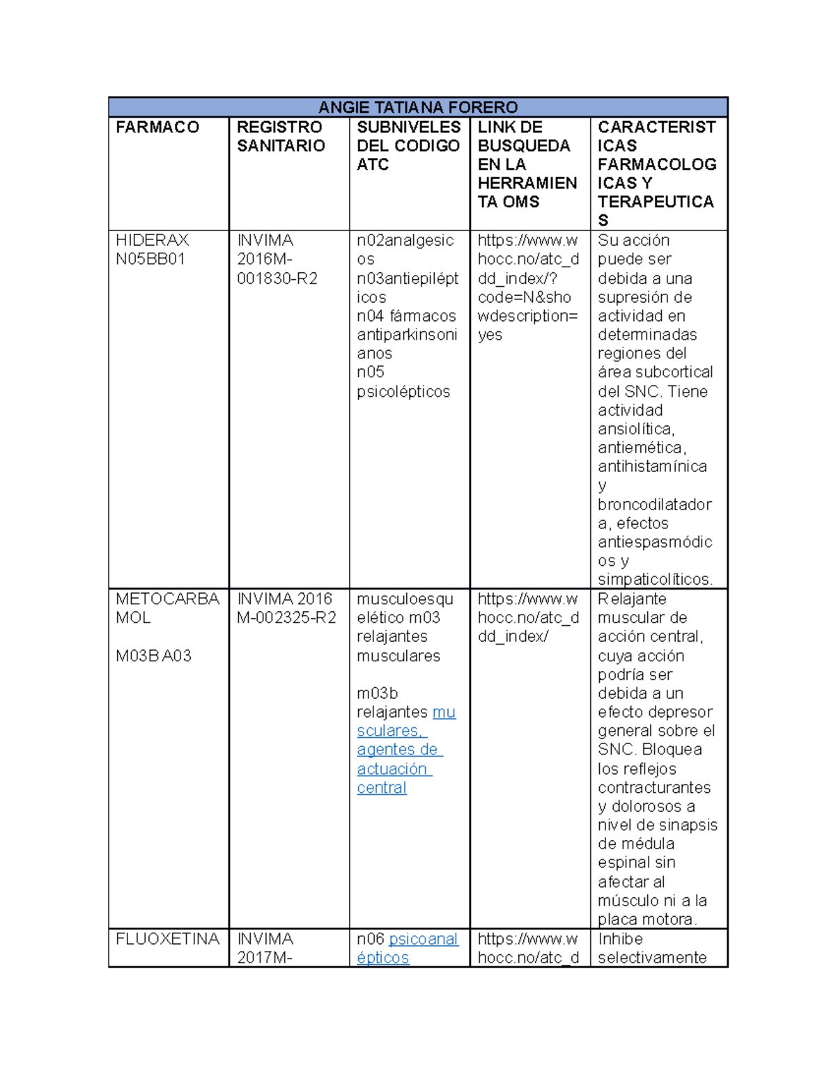 Cuadrocompilado - Ejemplo calcular el porcentaje de los defectos .pdf ...