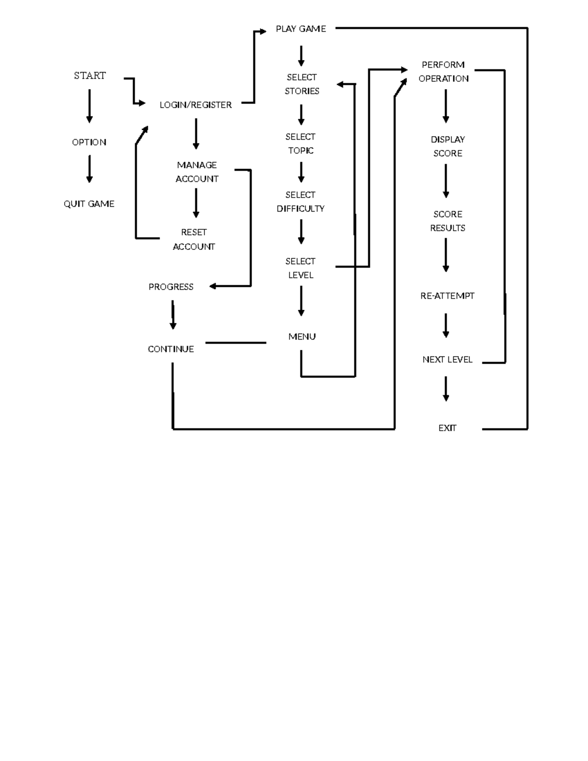 DATA FLOW - DATA - Data Communication and Networking 3 - OPTION QUIT ...