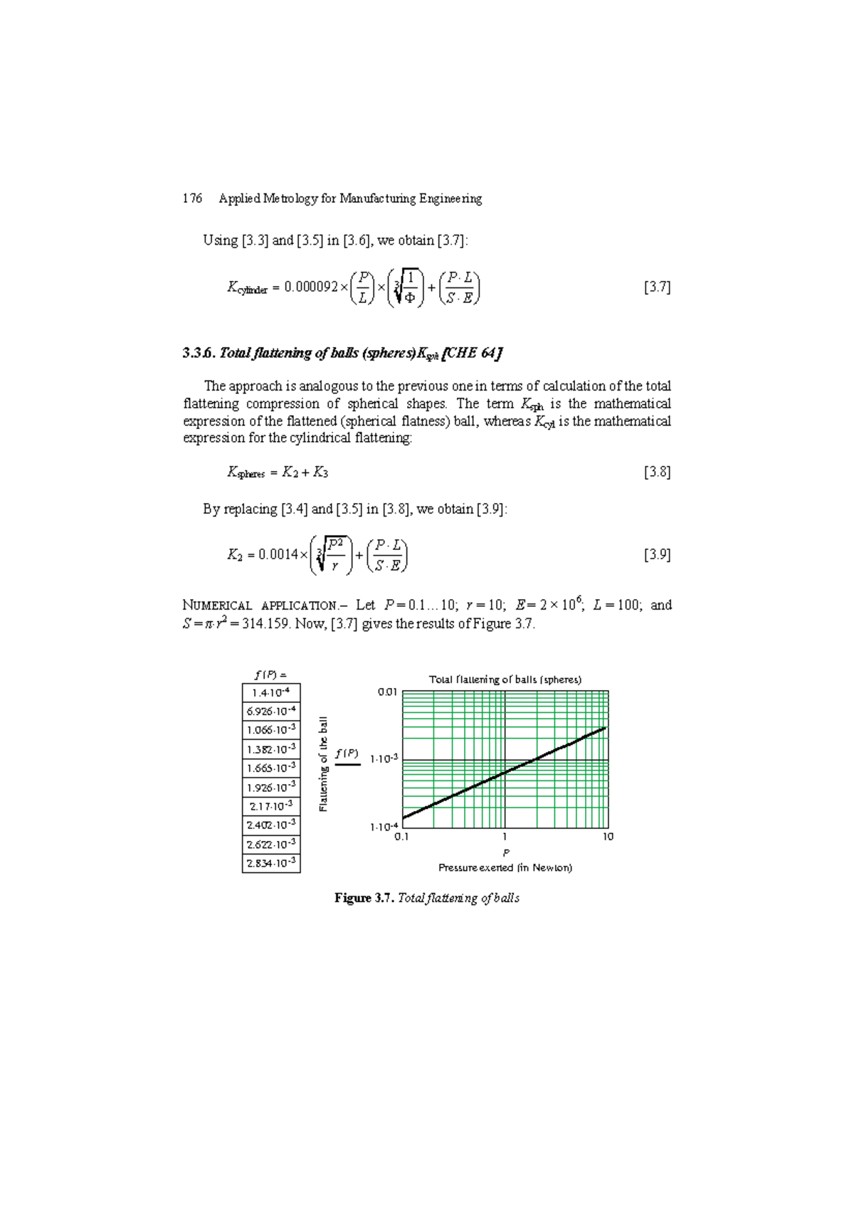 Applied Metrology for Manufacturing Engineering ( PDFDrive )-28 - 176 ...