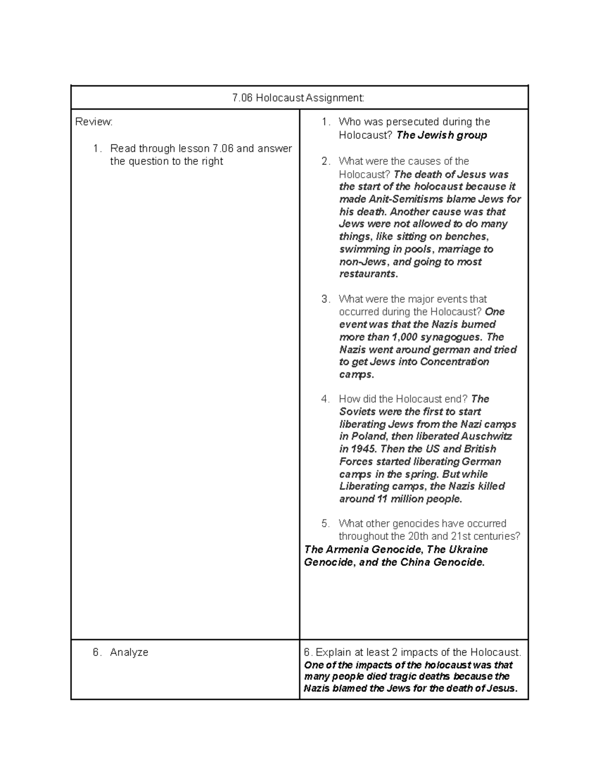 7.06 Holocaust by Mya Zoboroski-Thomas - 7 Holocaust Assignment: Review ...
