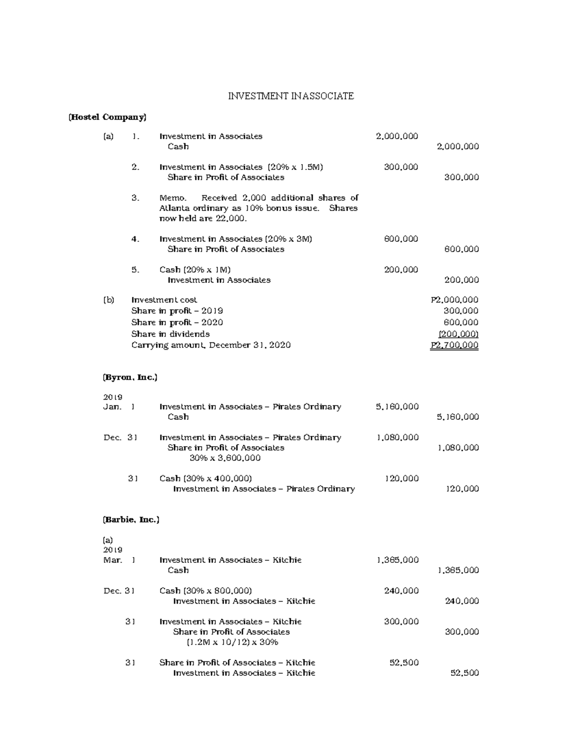 Investment IN Associate - INVESTMENT IN ASSOCIATE (Hostel Company) (a ...