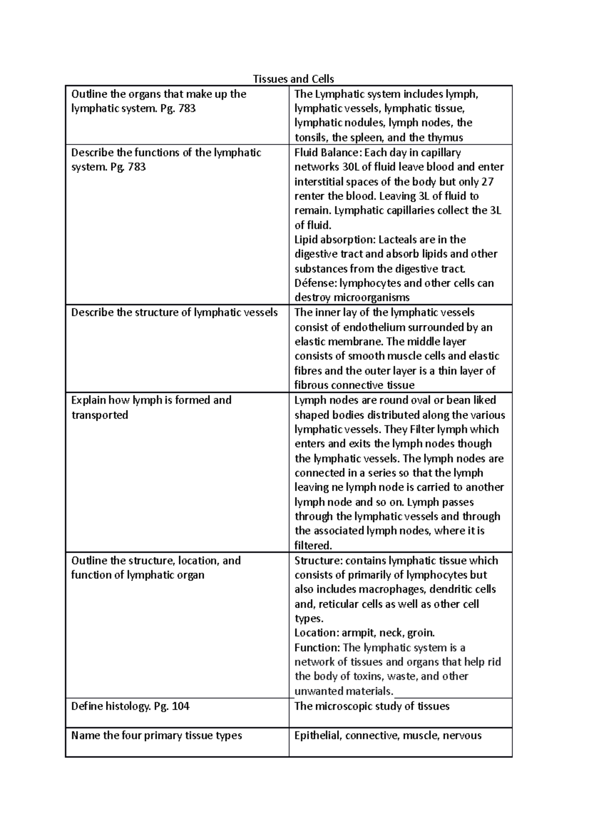Tissues and Cells final review - Tissues and Cells Outline the organs ...