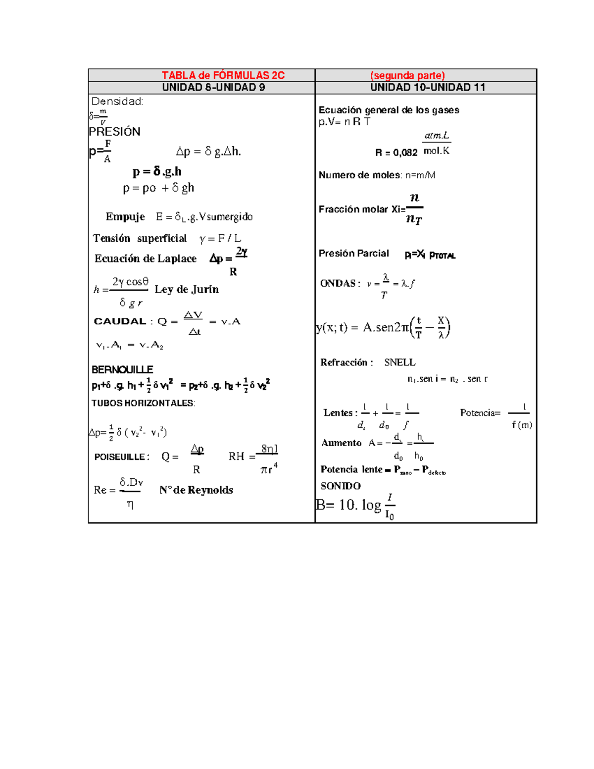 Formulas - TABLA de FÓRMULAS 2C (segunda parte) UNIDAD 8 - UNIDAD 9 ...