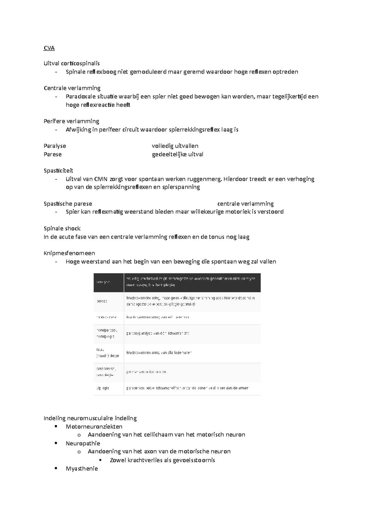 Pathologie periode 4 - CVA Uitval corticospinalis - Spinale reflexboog ...