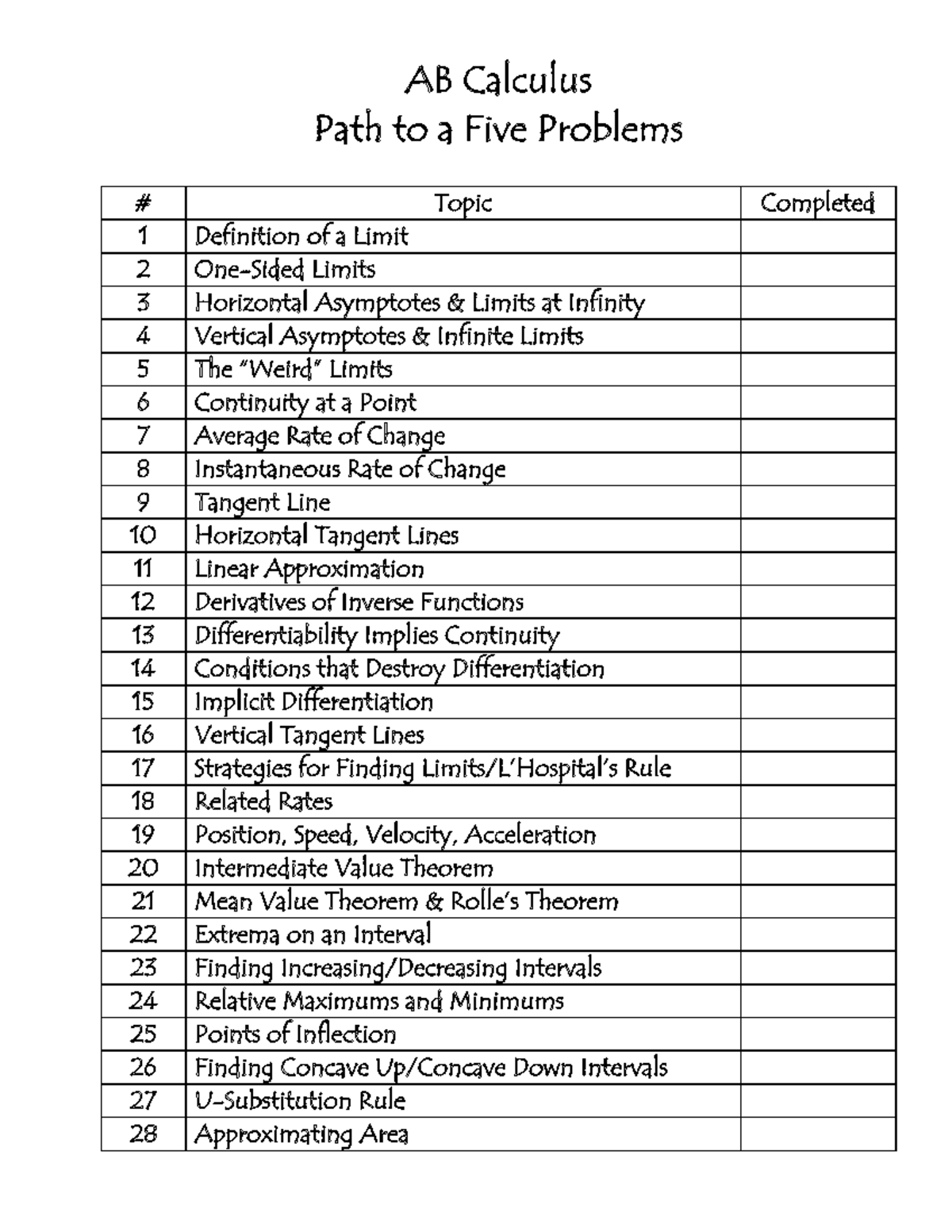 Path to a Five - AB Calculus Path to a Five Problems # Topic Completed ...