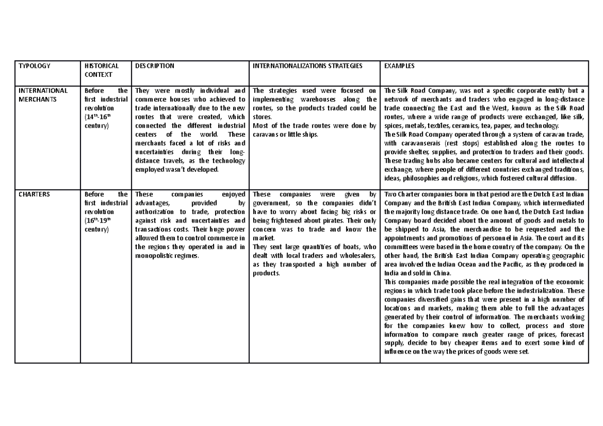 Summary types of business organizations evolution - TYPOLOGY HISTORICAL ...