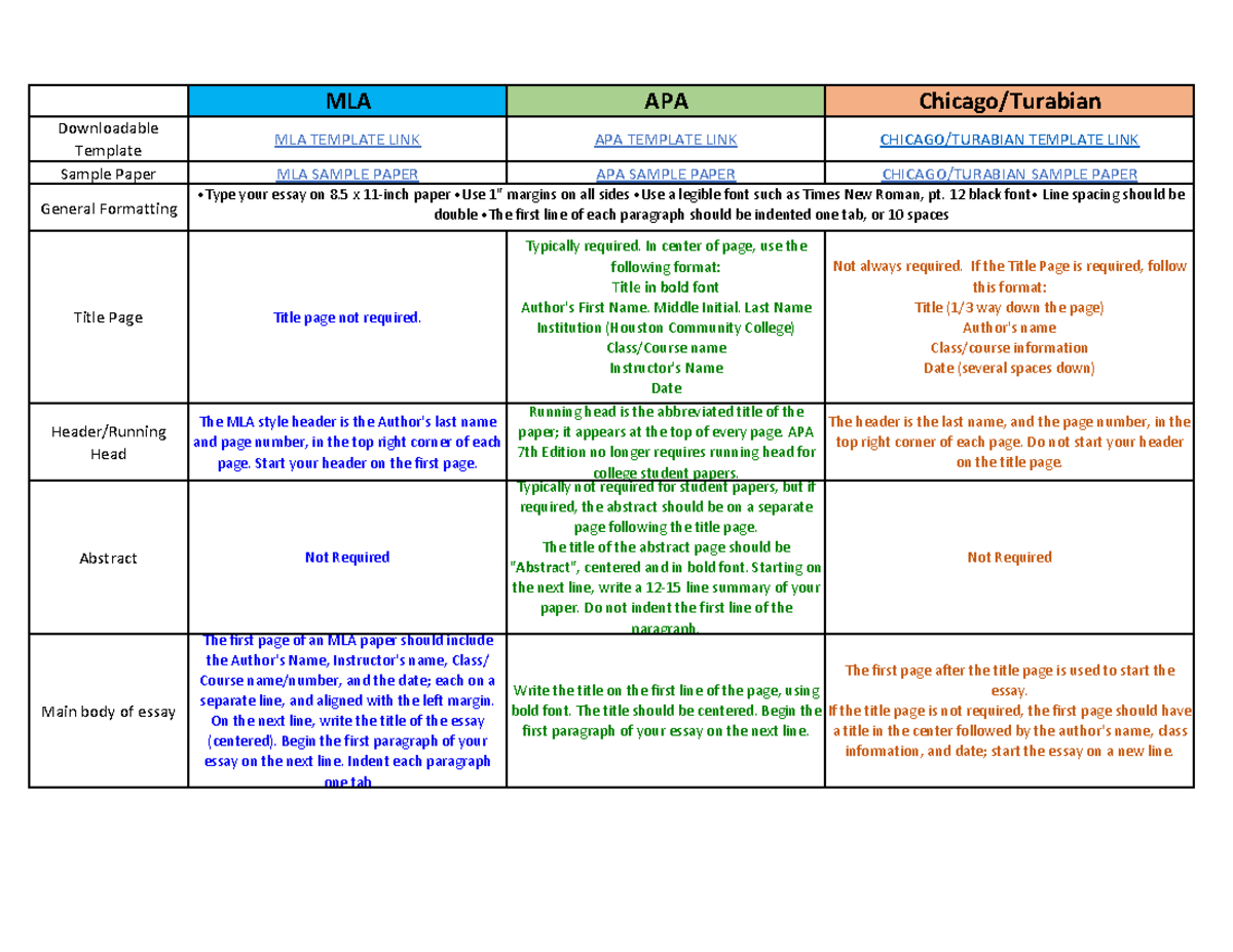 Documentation Styles Updated 2023 v2 - MLA APA Chicago/Turabian ...