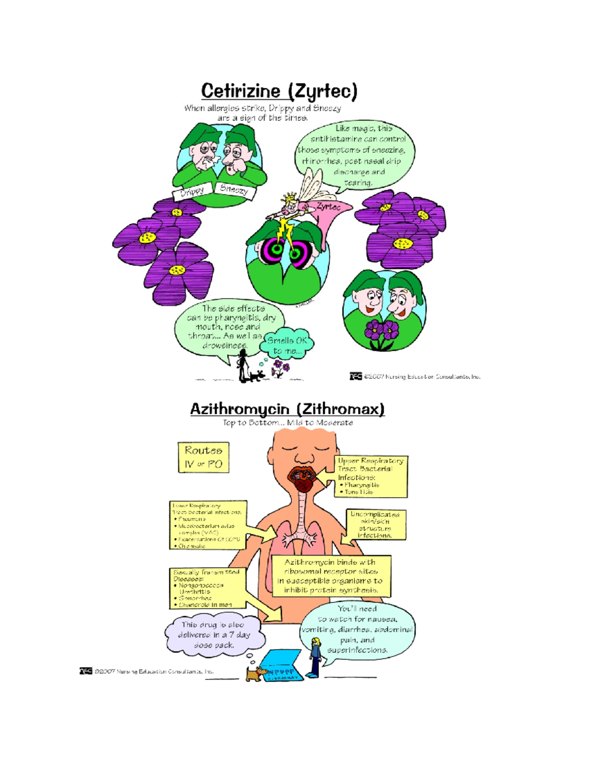 Nursing mnemonics 1 - Must know for nclex - Environmental Science I ...