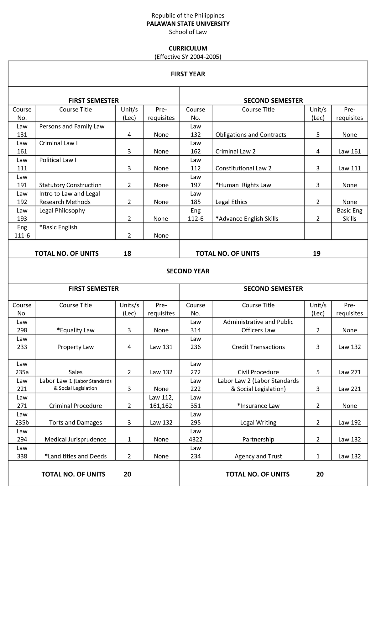 PSU-Law-Curriculum - management - Republic of the Philippines PALAWAN ...