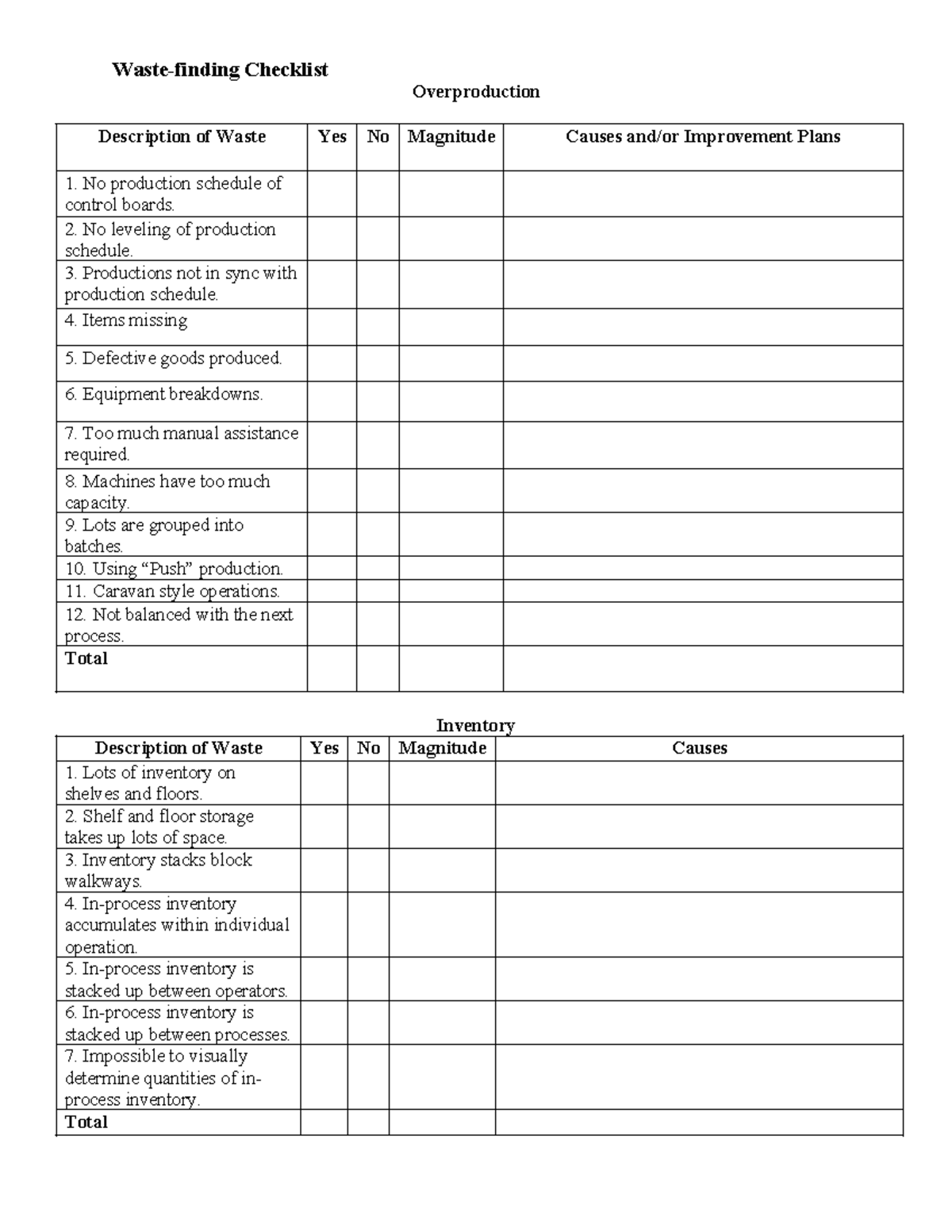 Checklists - Checklist - Waste-finding Checklist Overproduction ...