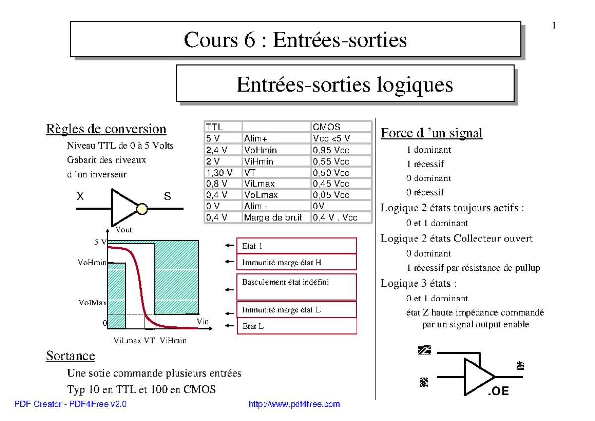 09 C6 E S Analo - dazdadz - Entrées-sorties logiquesEntrées-sorties logiques Règles de ...