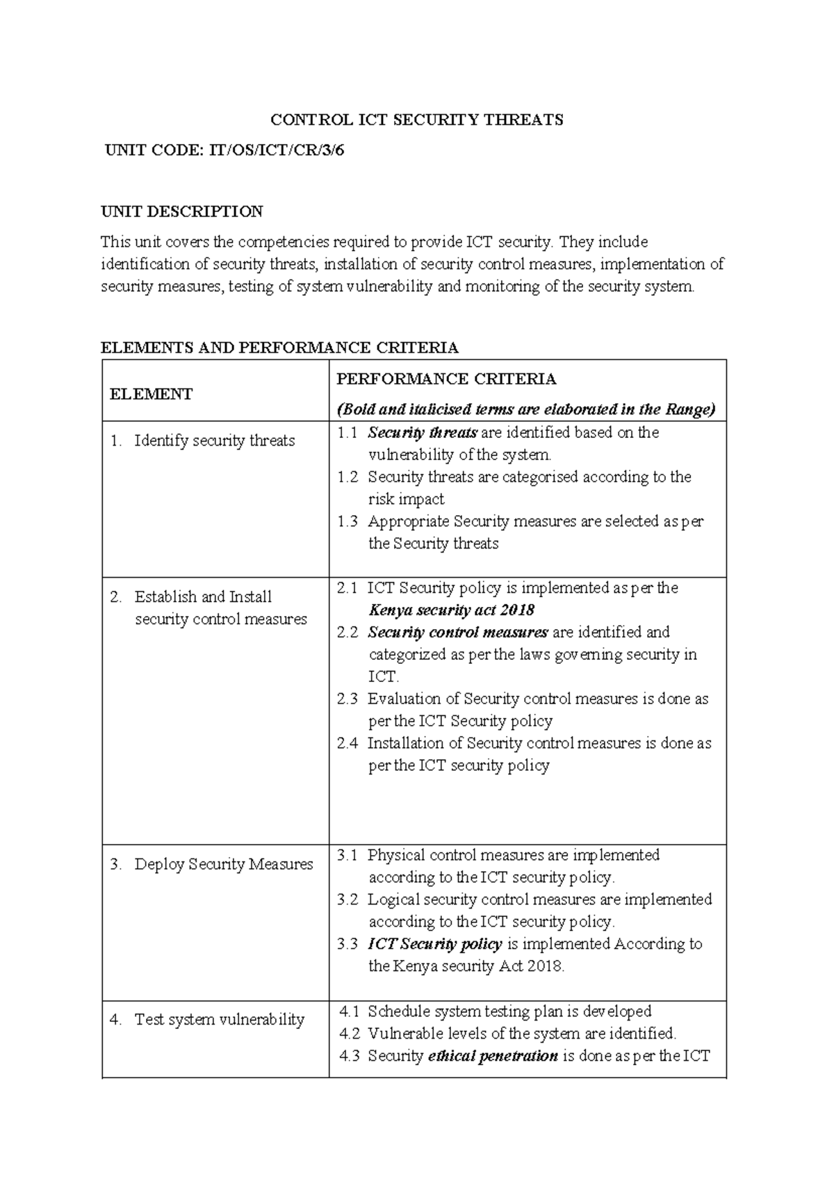Control ICT Security Threats - CONTROL ICT SECURITY THREATS UNIT CODE ...