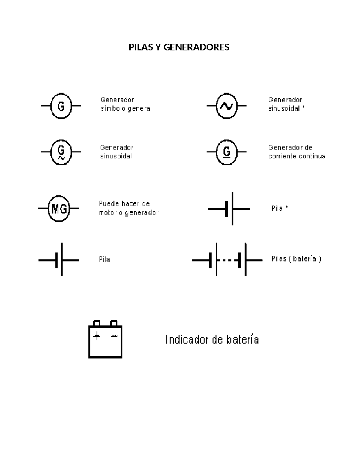 Simbologia Pilas Y Generadores - Análisis del entorno - PILAS Y ...