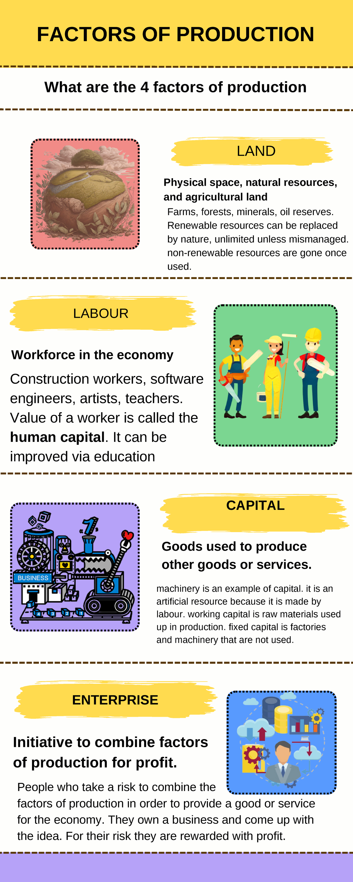 Factors of production-1 - Construction workers, software engineers ...