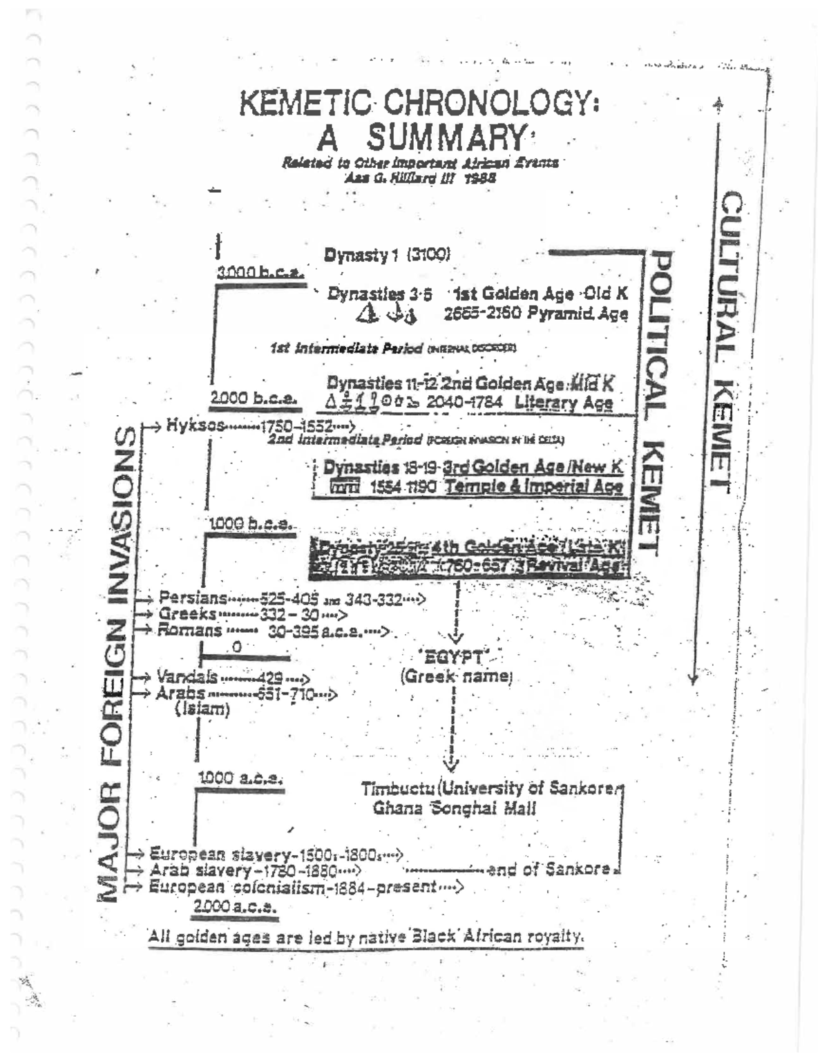 Kemetic Chronology - SOP 3782 - .. ,. .... - ·. r KEMETlC.· CHRONOLOGY ...