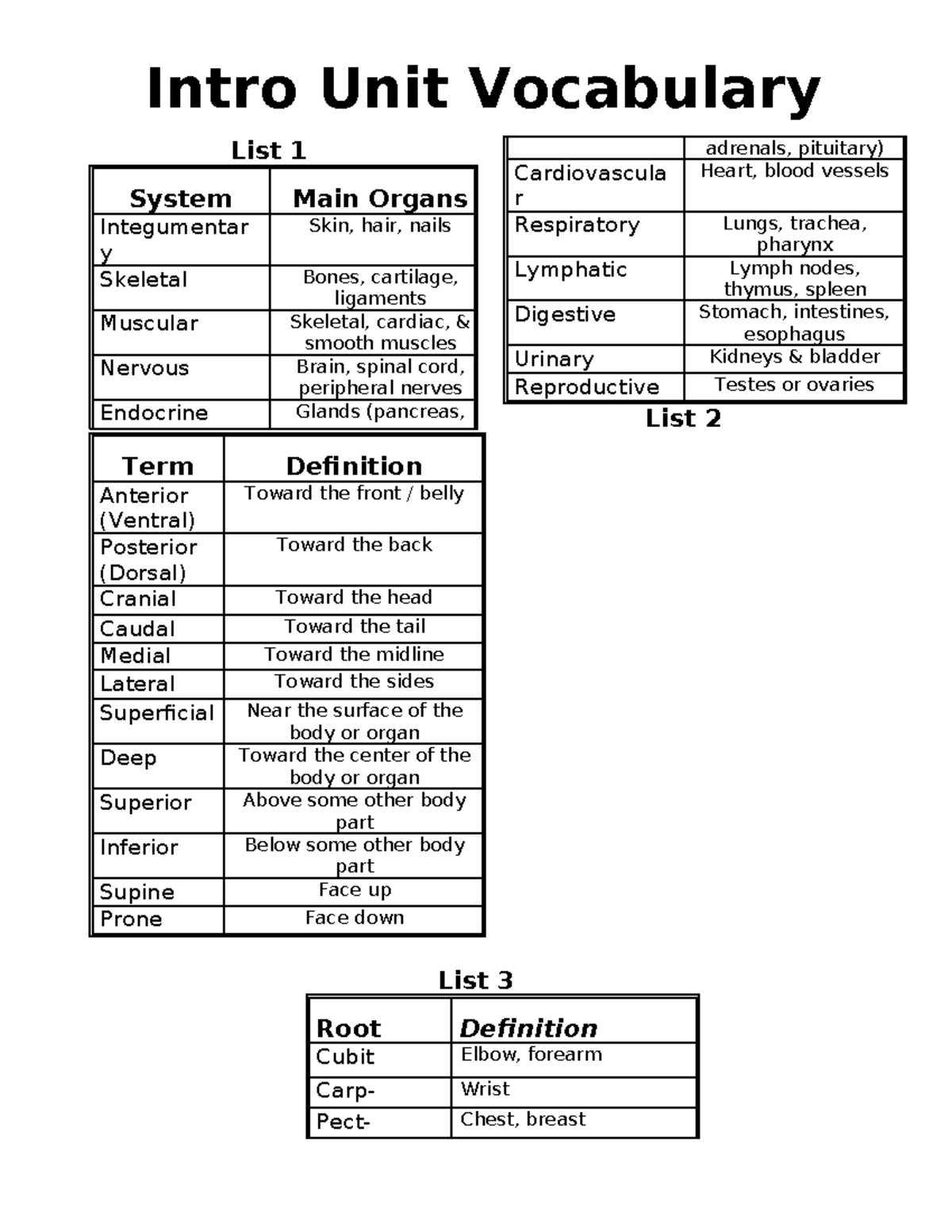 Intro unit vocabulary 2014 1 - Intro Unit Vocabulary List 1 System Main ...