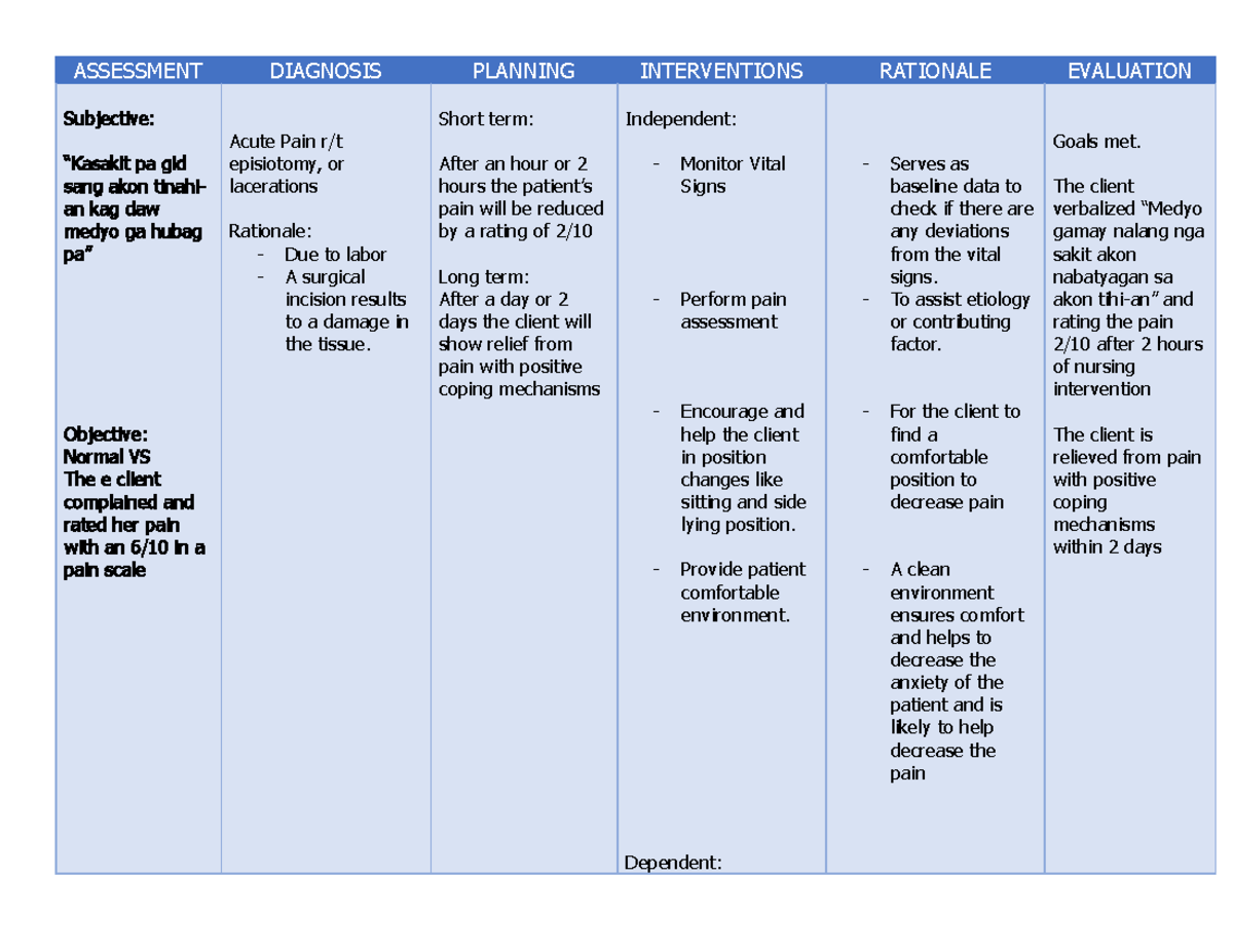 NCP-CASE-5 - For Educational purposes - ASSESSMENT DIAGNOSIS PLANNING ...