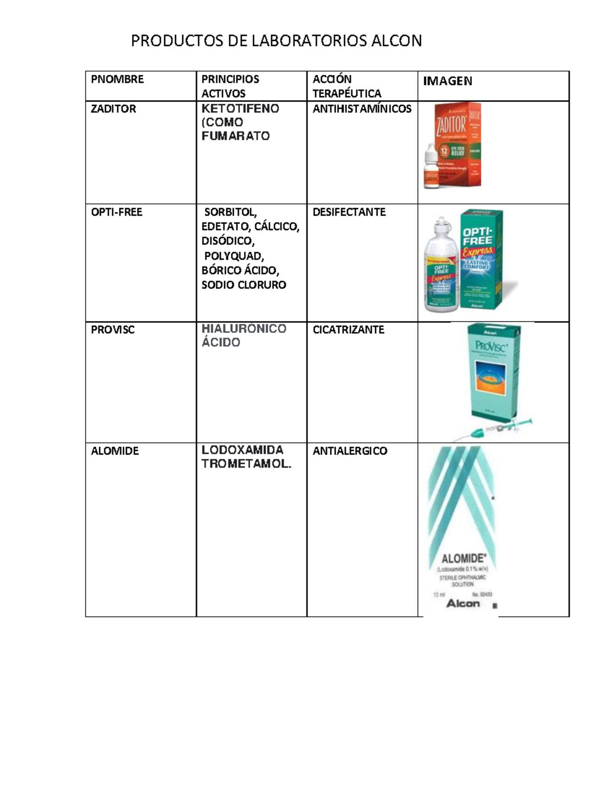 Productos DE Laboratorios Alcon - PNOMBRE PRINCIPIOS ACTIVOS ACCIÓN ...