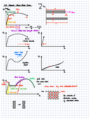 01. Stress Strain (하중과 변형률) (판서) - 175 Stress strain Mechanics of ...