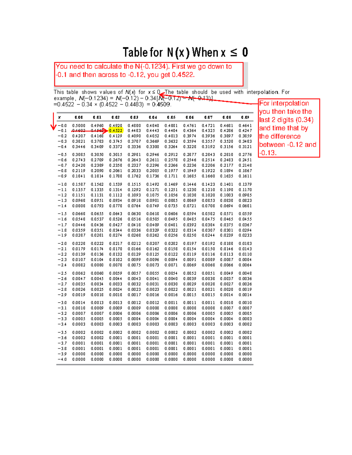 How to use the Normal tables - This table shows values of N(x) for x ≤ 0. The table should be ...