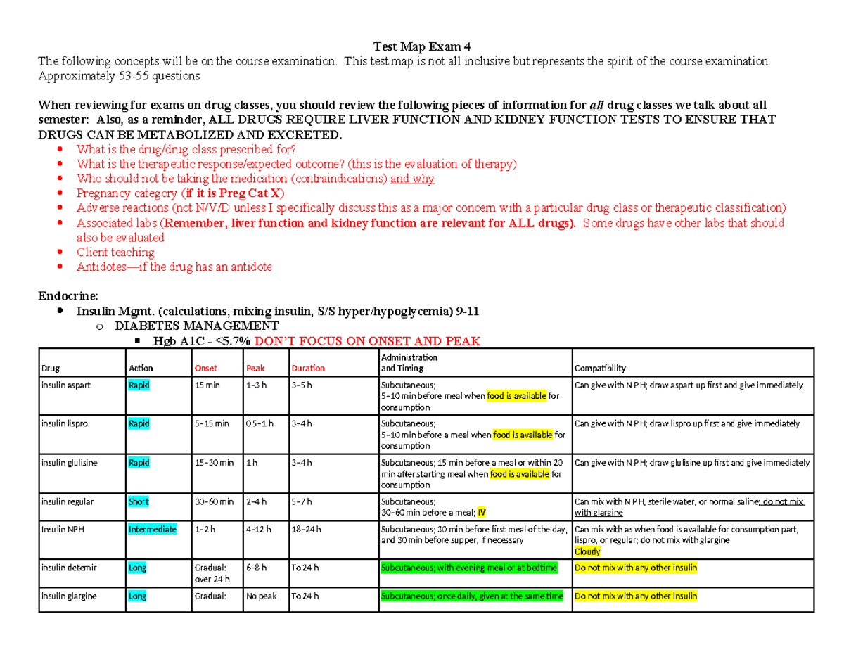Pharm-Test Map Exam 4 SP24 - Test Map Exam 4 The following concepts ...