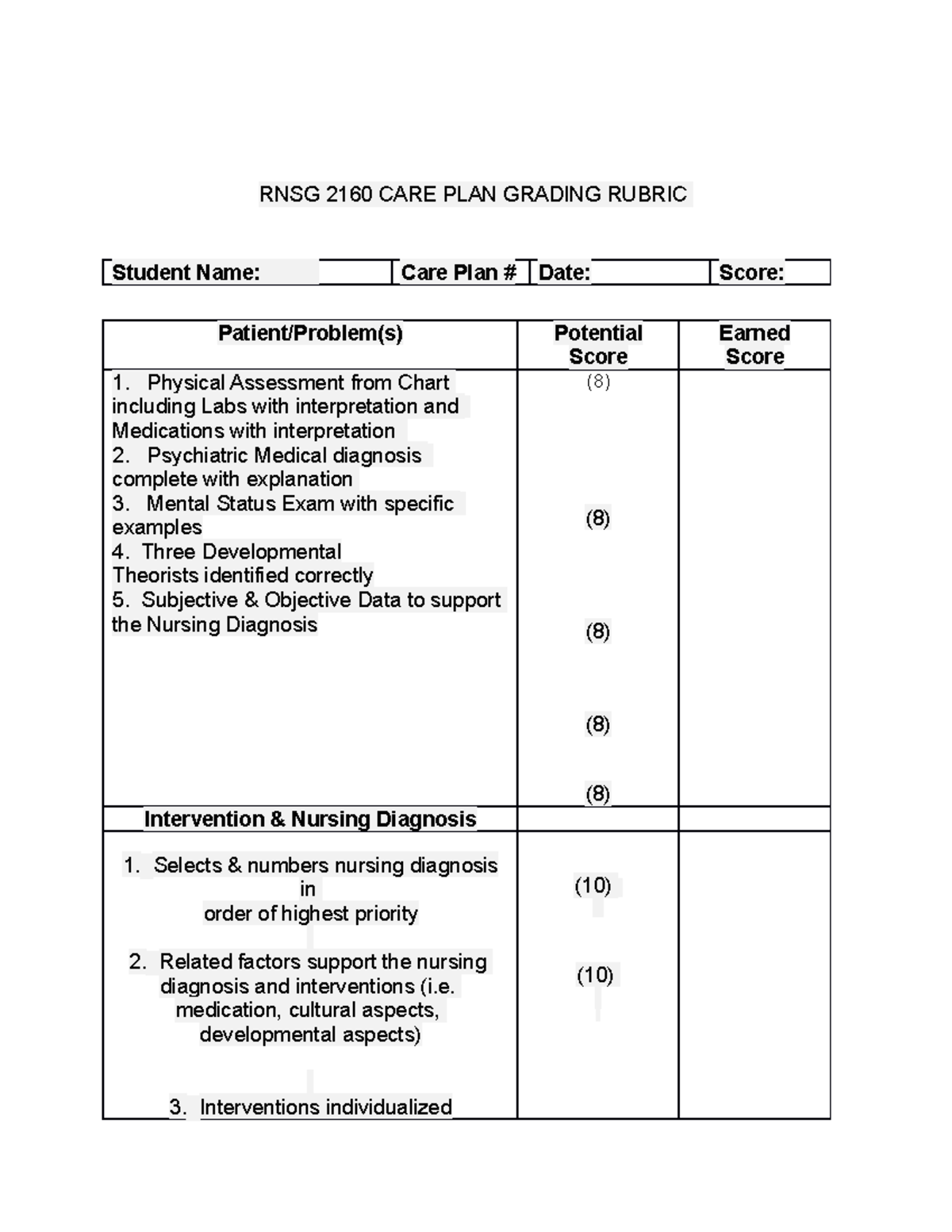 Mental health material - RNSG 2160 CARE PLAN GRADING RUBRIC Student ...
