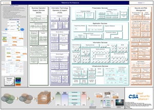 RMF Prepare Tasks - Risk Management Framework - RMF Prepare Step ...