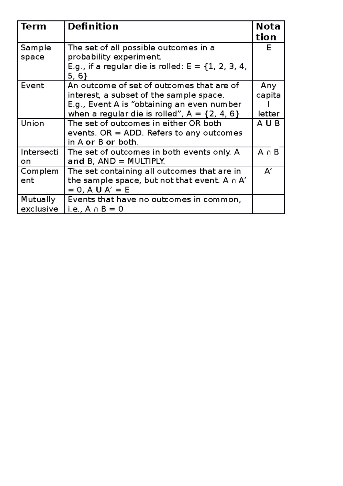 Probability revision notes - Studocu