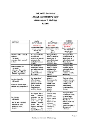 INF10025 Tasks 01 - Hiiiiii - INF10025 Data Management and Analytic Task 1 – Pass and Credit ...