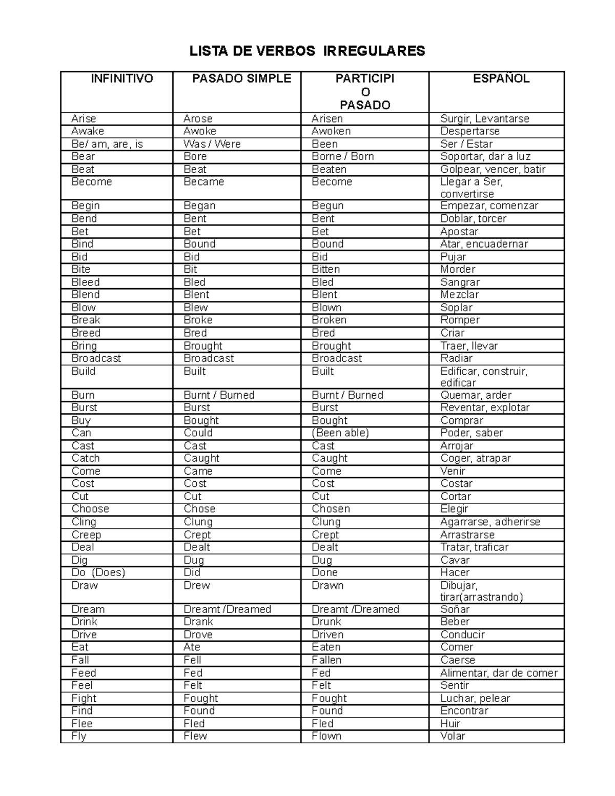 Regular AND Irregular Verbs - LISTA DE VERBOS IRREGULARES INFINITIVO ...