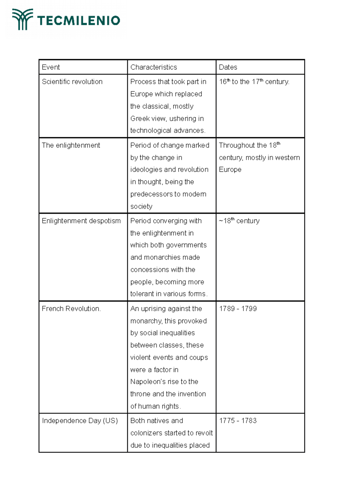 Activity 3 Contemporary - Event Characteristics Dates Scientific ...