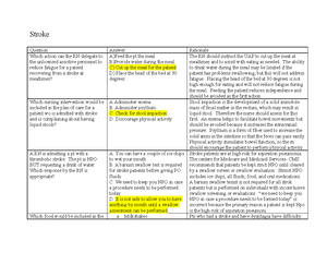 Nstemi-concept-map - concept map for NSTEMI - NSTEMI concept map Signs ...