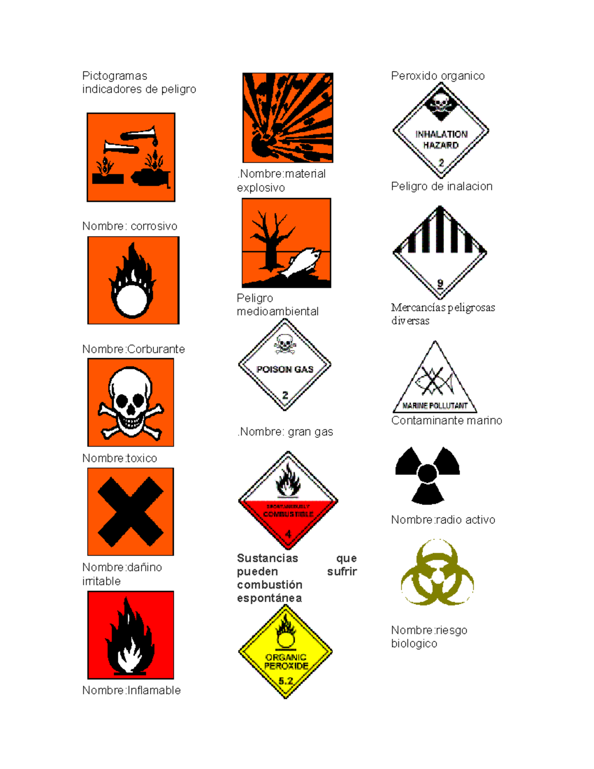 Laboratorio Quimica #1 - Pictogramas indicadores de peligro Nombre: corrosivo Nombre:Corburante ...