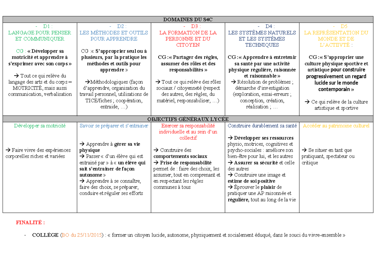 Socle + AFC+AFL - Utile pour vos illustrations et vos références ...