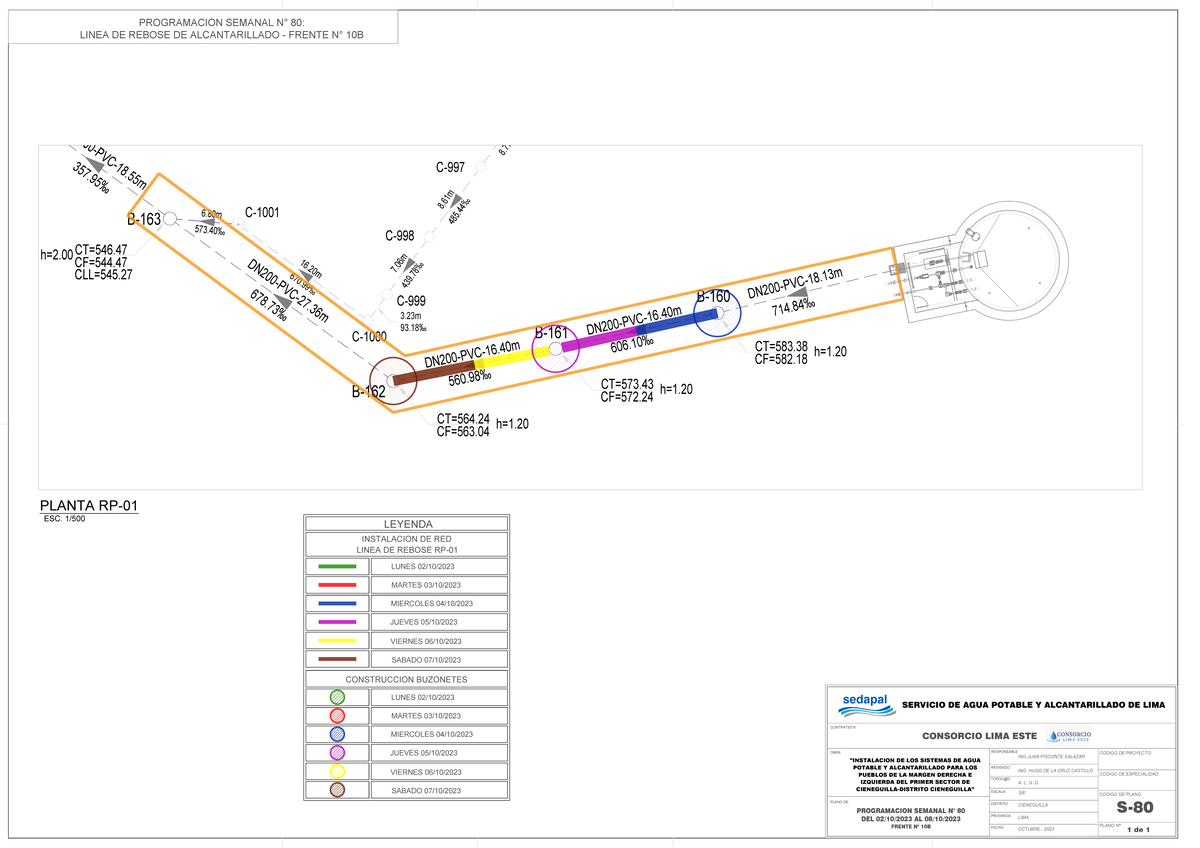 01 Líneas de Rebose LR-rp 01 - CT=583. h=1. CT=573. h=1. CT=564. h=1 ...
