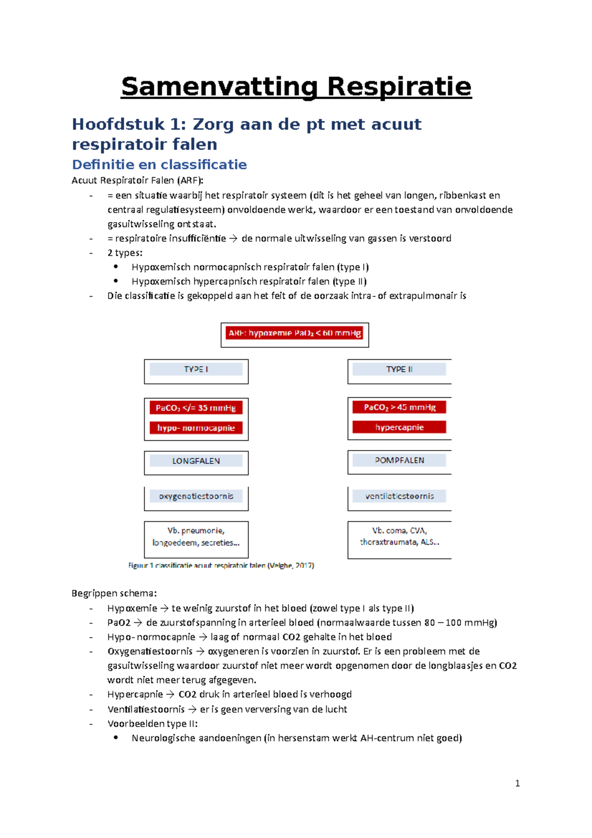 Samenvatting Methodiek 4 Respiratie - Samenvatting Respiratie Hoofdstuk 1: Zorg aan de pt met ...