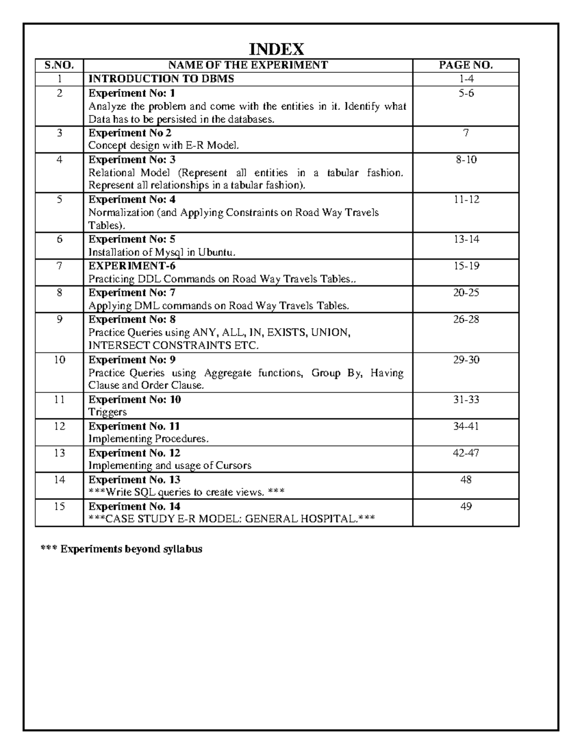 DBMS LAB123 - ntg - INDEX S. NAME OF THE EXPERIMENT PAGE NO. 1 INTRODUCTION TO DBMS 1- 2 ...