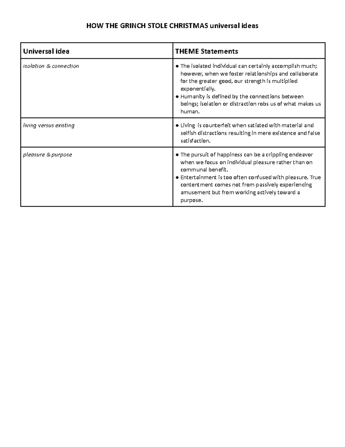 HOW THE Grinch Stole Christmas universal ideas - Studocu