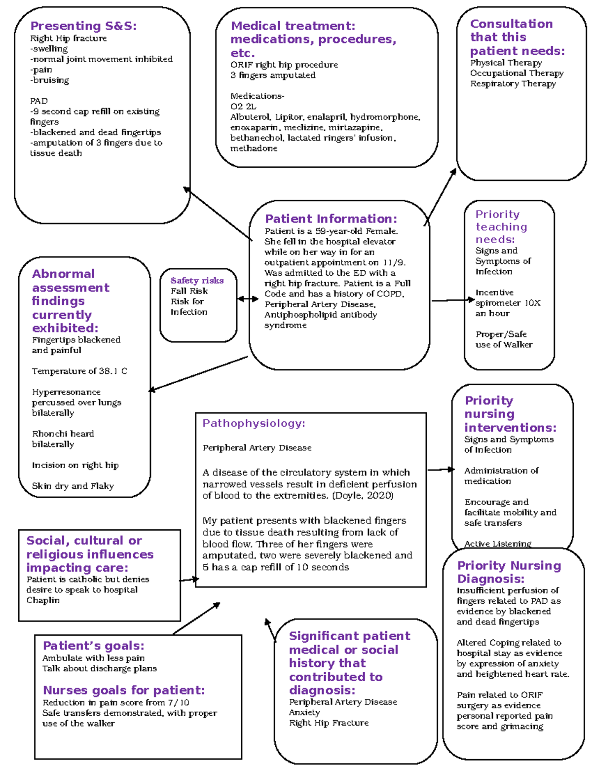 Concept map page 1 - notes - Patient Information: Patient is a 59-year ...