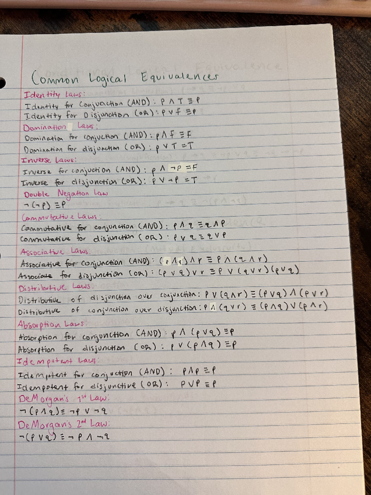 Propositional logic notes - Common Logical Equivalences Identity Laws ...