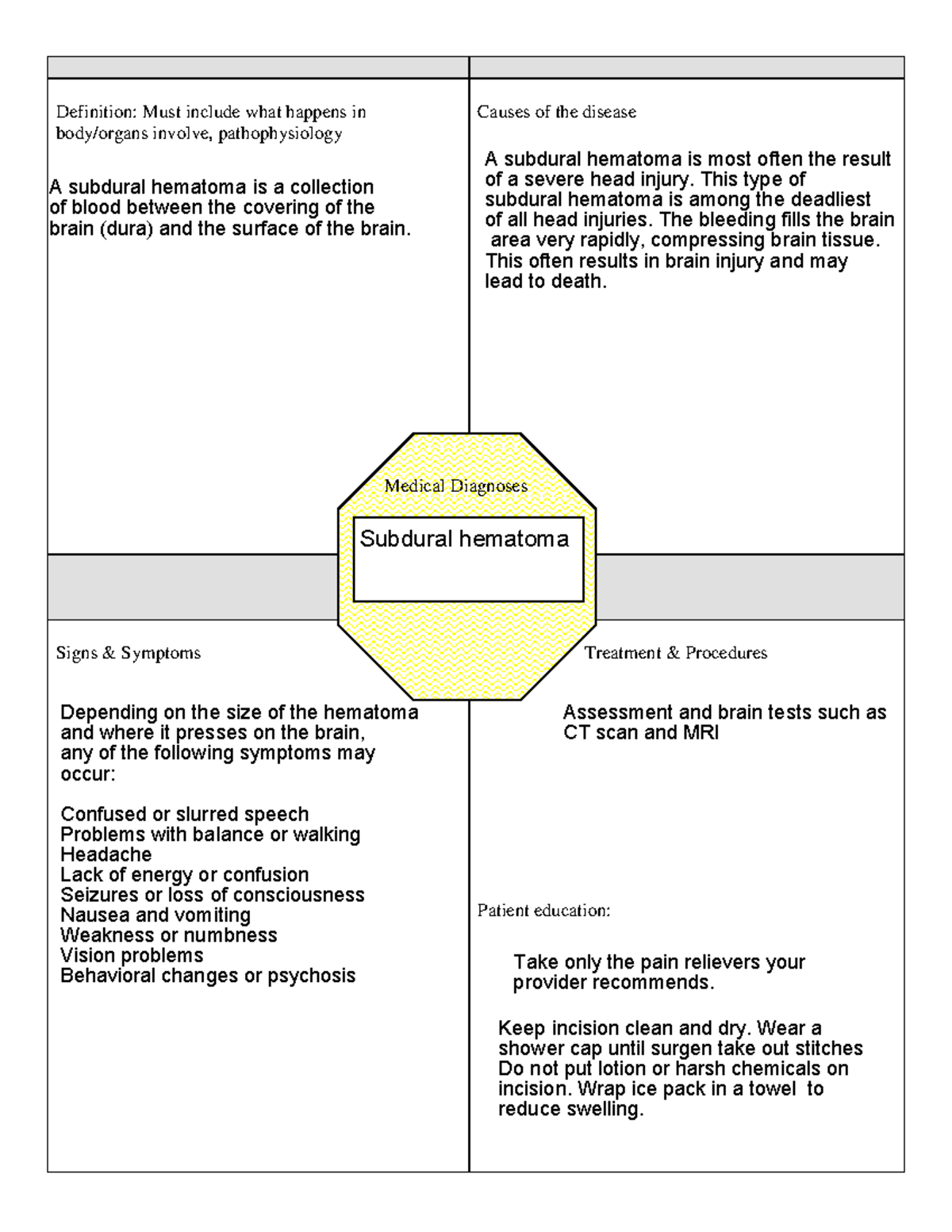 Subdural hematoma 4 Square Blank Medical FORM ( Student Version ...