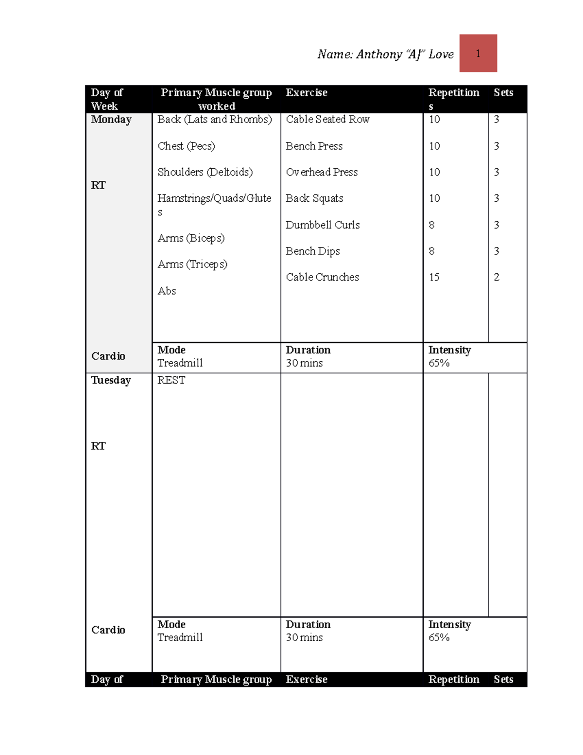 Program Design Chart - Assignment - Day of Week Primary Muscle group worked Exercise Repetition ...