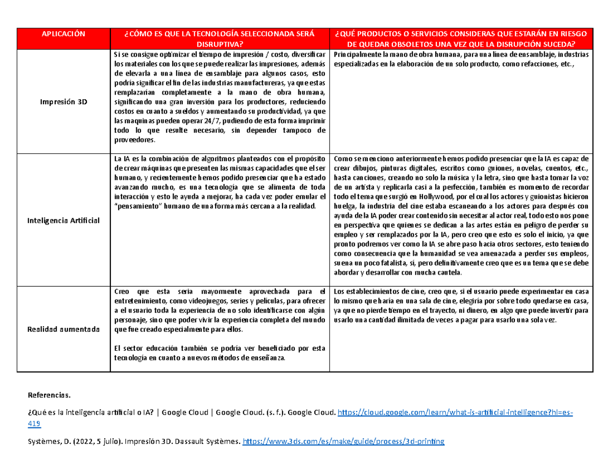 A3 Tec Disruptivas - act 3 de BB - APLICACIÓN ¿CÓMO ES QUE LA ...