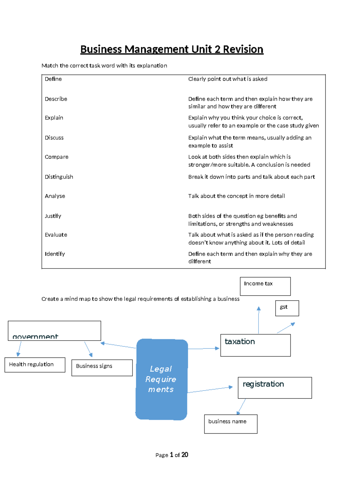 BM exam revision booklet 2023- Study Design - Business Management Unit ...